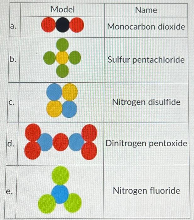 Solved Which molecular model is matched to the correct | Chegg.com