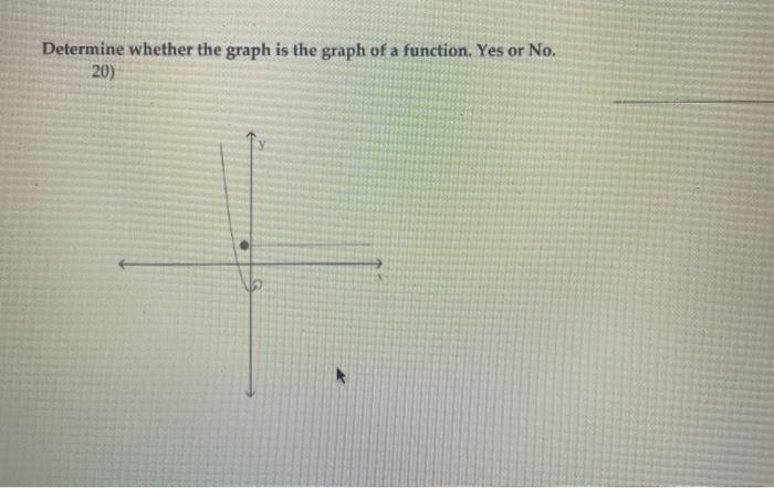 Solved Determine whether the graph is the graph of a | Chegg.com