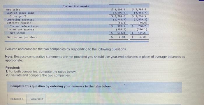 Solved Presented below are condensed financial statements | Chegg.com