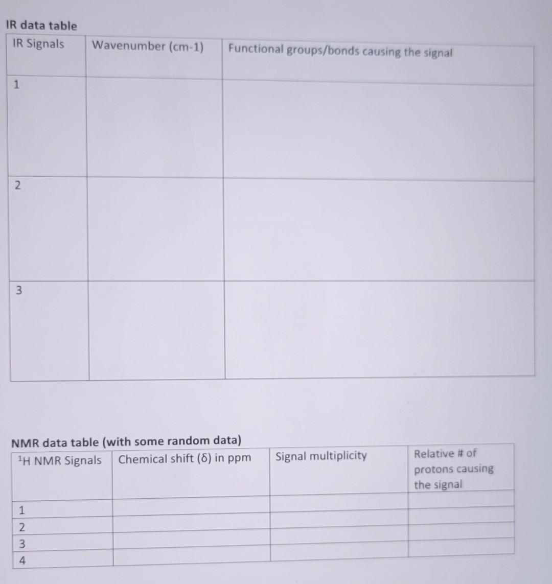 Solved IU Common Name: BP:Common Name: 1H NMR CAS No.IR data | Chegg.com