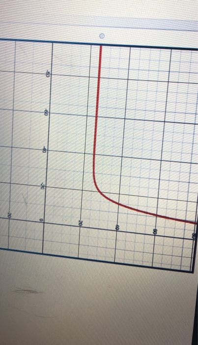 Solved A boat's value over time is given as the function | Chegg.com