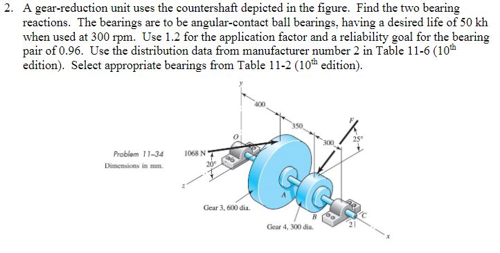 Solved A gear-reduction unit uses the countershaft depicted | Chegg.com