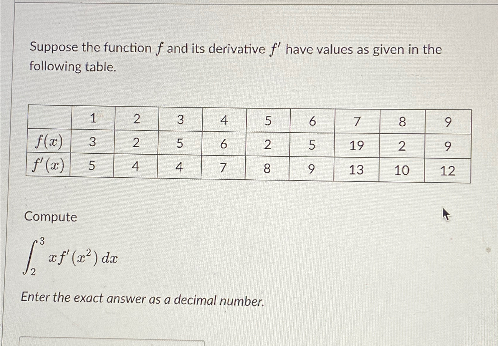 Solved Suppose the function f ﻿and its derivative f' ﻿have | Chegg.com