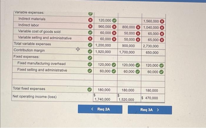 Solved Troblem 6-18 (Algo) Variable and Absorption Costing | Chegg.com