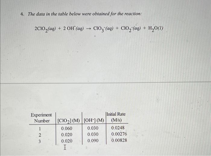 Solved 4. The data in the table below were obtained for the | Chegg.com