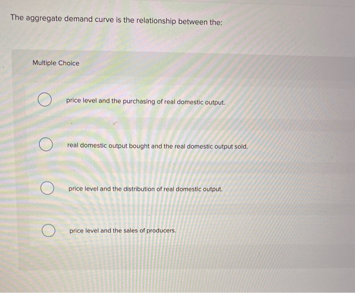 Solved The aggregate demand curve is the relationship | Chegg.com