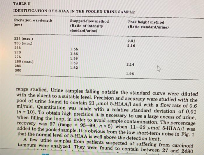 Introduction The need for simplified determination | Chegg.com