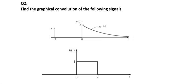 Solved Q2: Find the graphical convolution of the following | Chegg.com