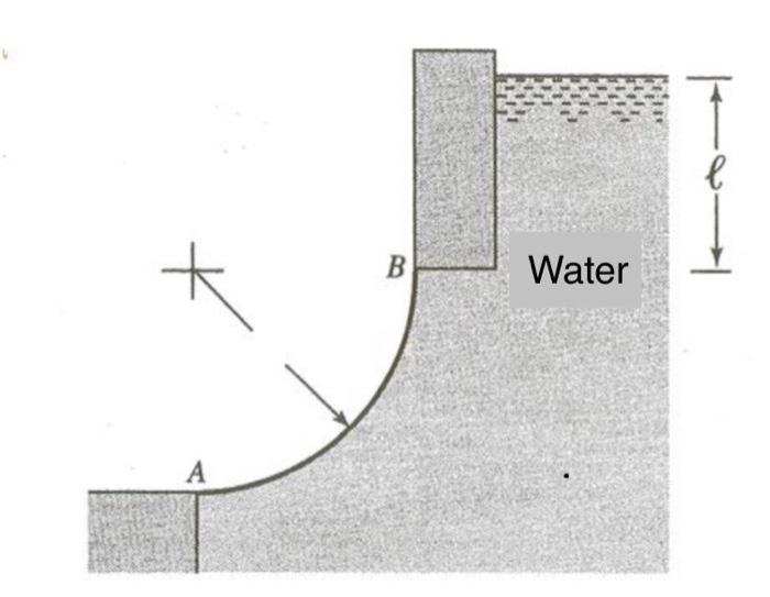 Solved For the surface of the curve AB in the figure, | Chegg.com