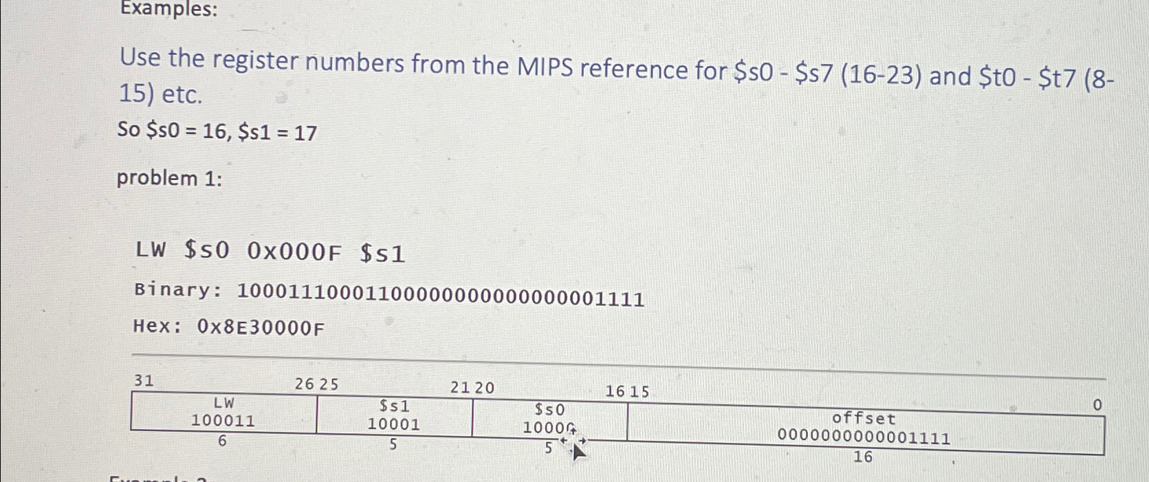 Solved Examples:Use the register numbers from the MIPS | Chegg.com