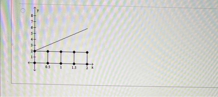 Solved Graph the function f(x) over the given interval. | Chegg.com