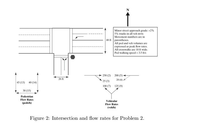 Solved Figure 2: Intersection and flow rates for Problem | Chegg.com