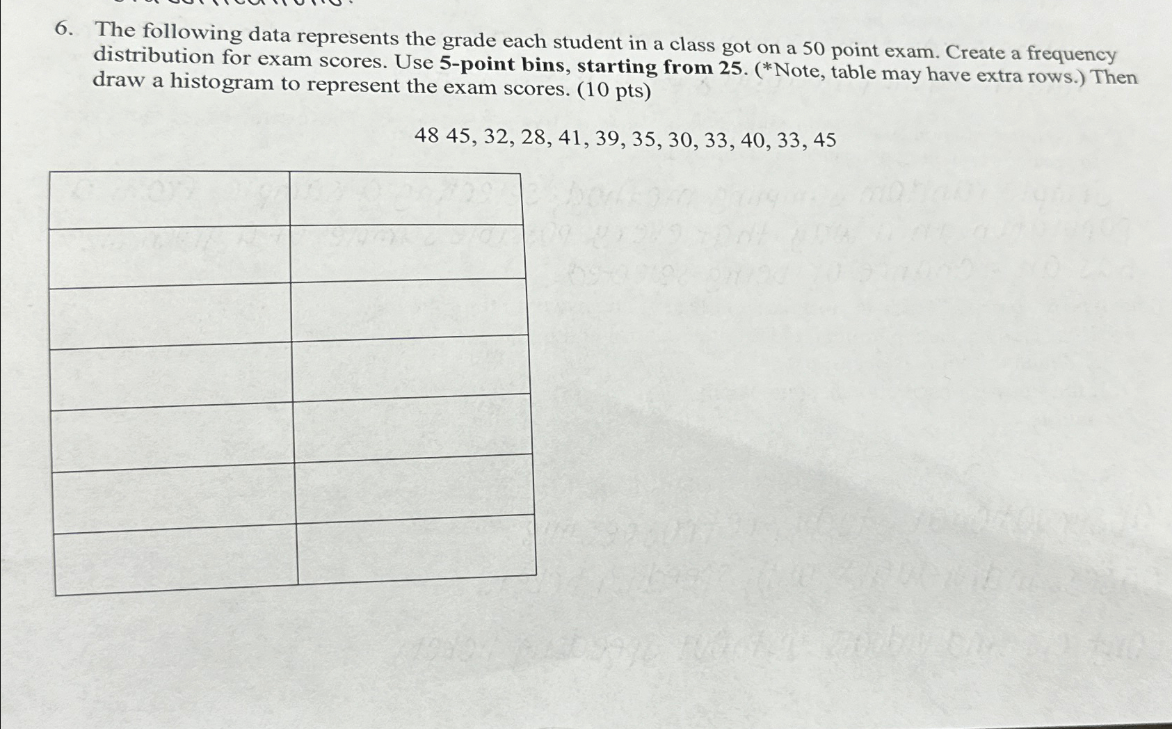 Solved The following data represents the grade each student | Chegg.com