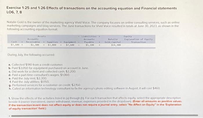 Solved Exercise 1-25 and 1-26 Effects of transactions on the | Chegg.com