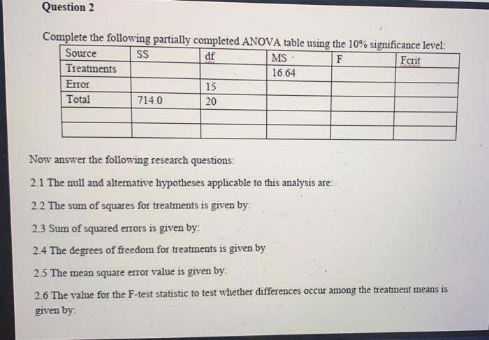 Solved Complete the following partially completed ANOVA | Chegg.com
