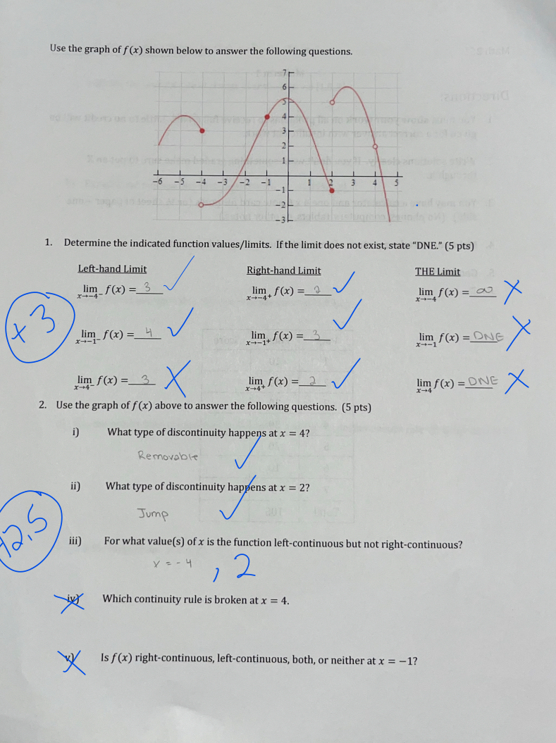 Solved Use the graph of f(x) ﻿shown below to answer the | Chegg.com