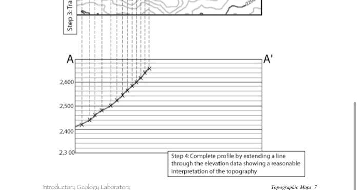 Solved Topographic Profiles A topographic profile is an | Chegg.com
