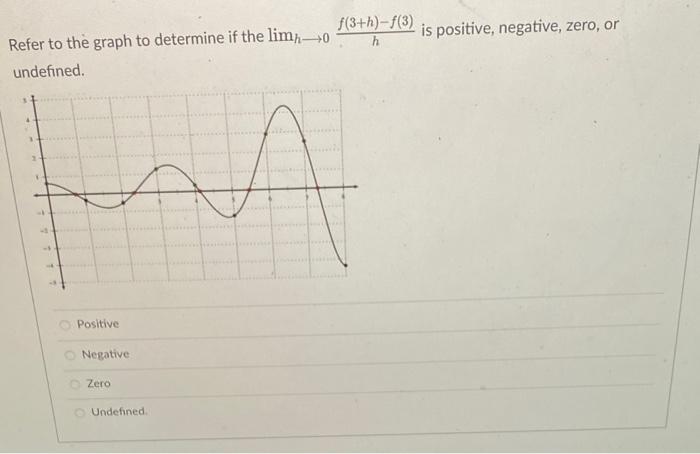 Solved Refer to the graph to determine if the | Chegg.com
