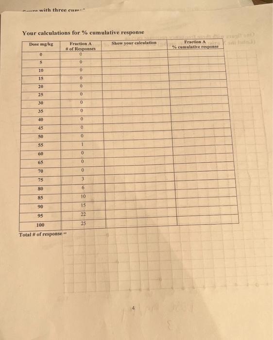 Solved Vour calculations for % cumulative response Total # | Chegg.com