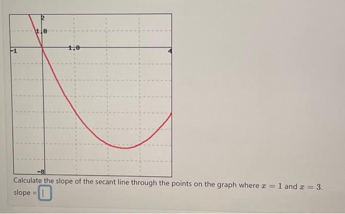 Solved slope = | Chegg.com