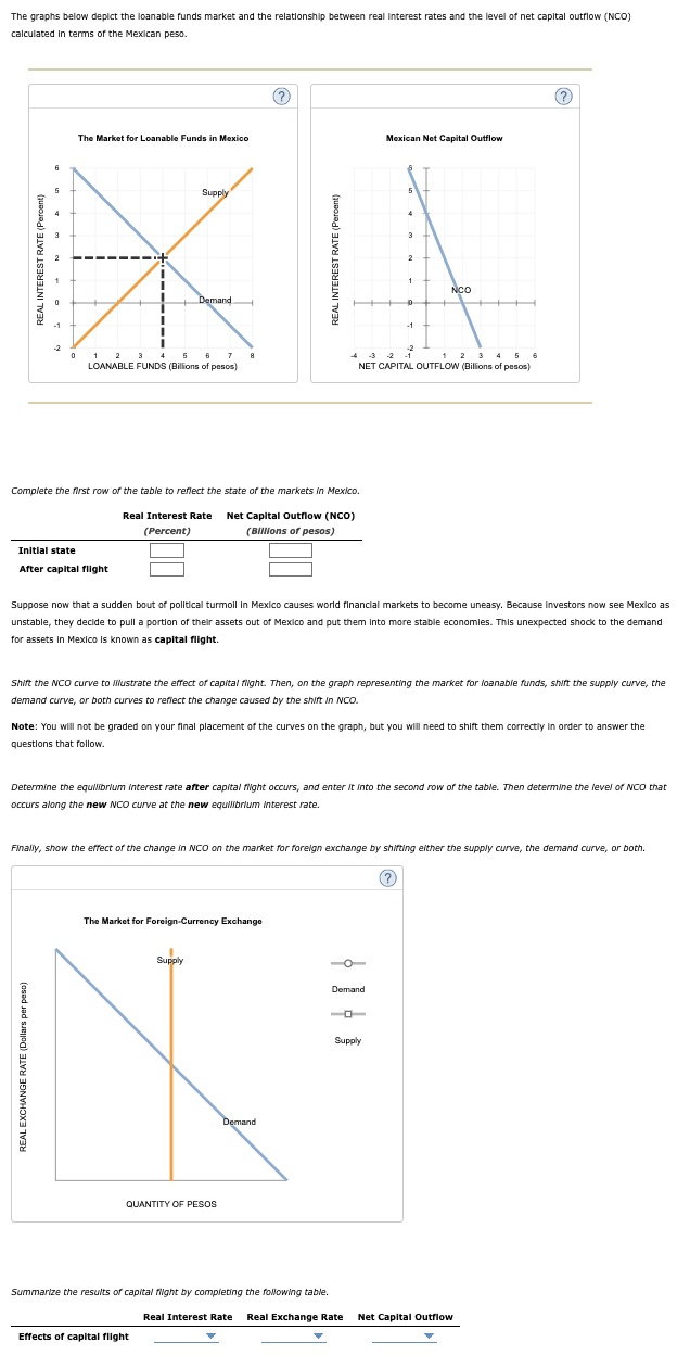 Solved The graphs below depict the loanable funds market and | Chegg.com
