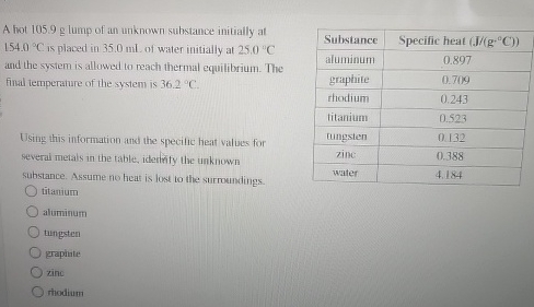 Solved A fot 105.9g ﻿lump of an unknown substance initially | Chegg.com