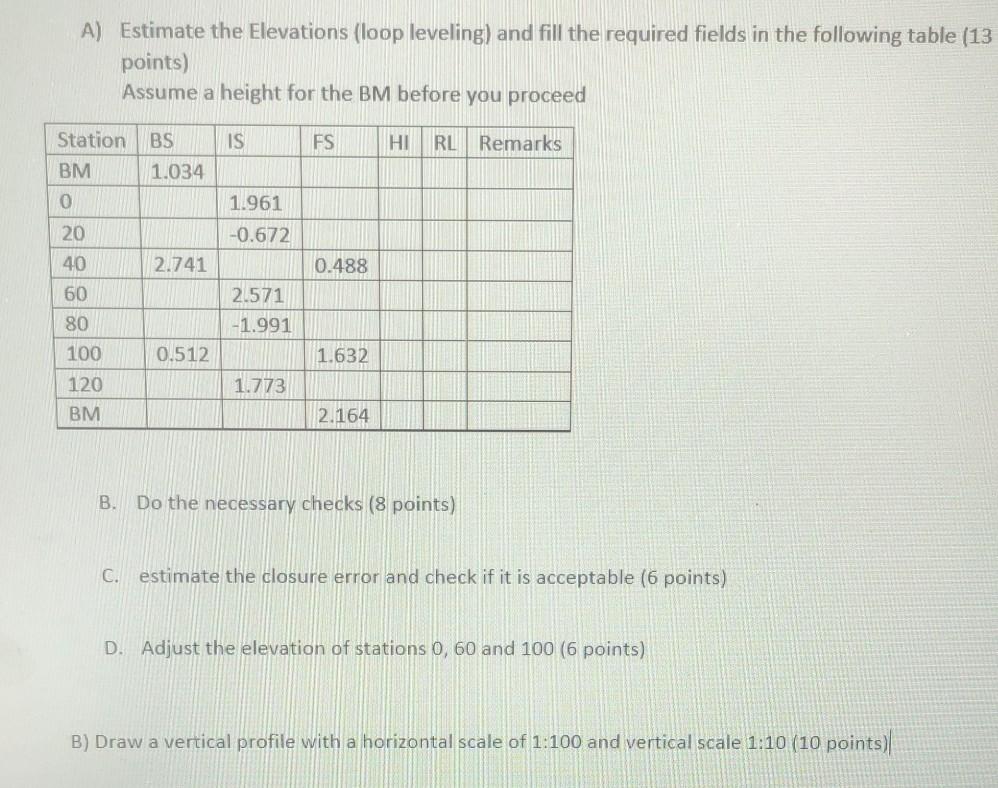Solved A) Estimate the Elevations (loop leveling) and fill | Chegg.com