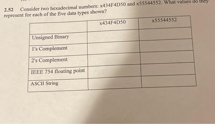Solved 2.52 Consider two hexadecimal numbers: x434F4D50 and | Chegg.com