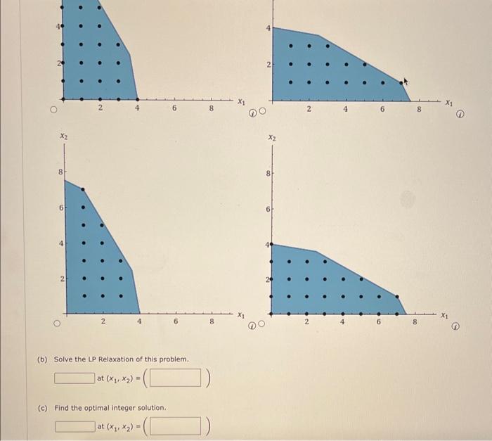 Solved Consider the following all-integer linear program. | Chegg.com