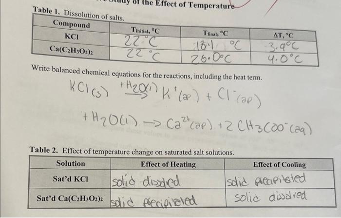 Solved Write balanced chemical equations for the reactions, | Chegg.com