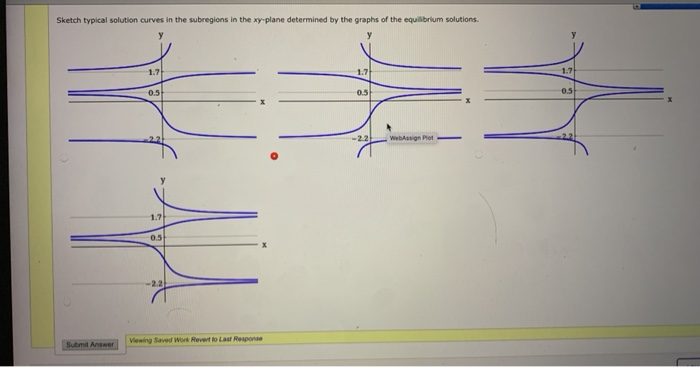 Solved Consider the autonomous differential equation dy/dx = | Chegg.com