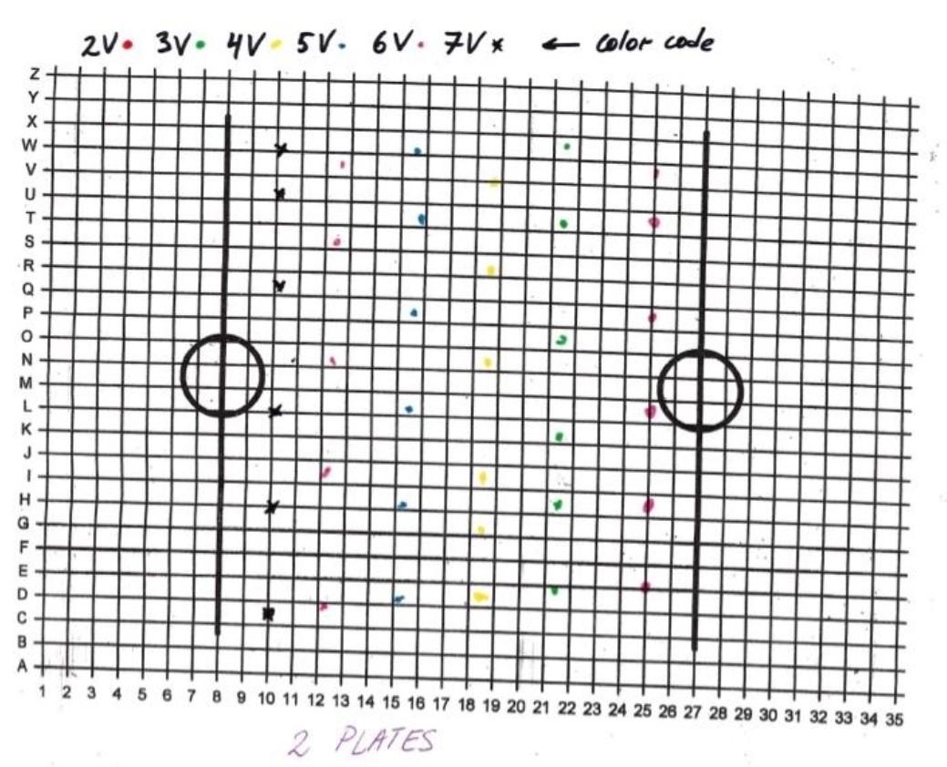 Solved 1. On each of your equipotential maps, draw some | Chegg.com