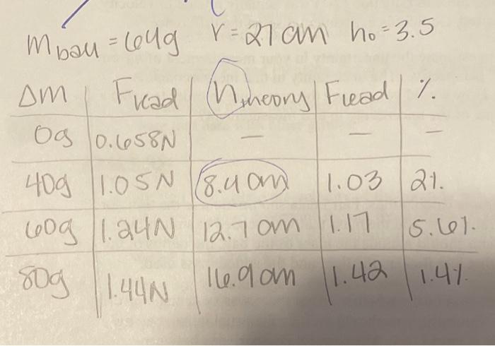 Draw a free body diagram for the hanging masses in | Chegg.com