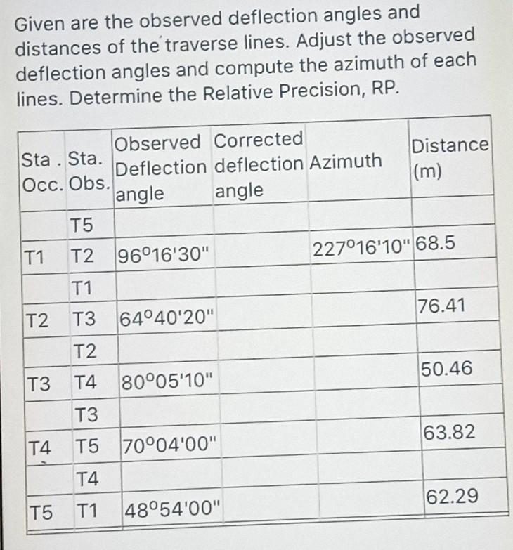 Solved Given are the observed deflection angles and | Chegg.com