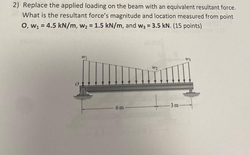 Solved 2) Replace the applied loading on the beam with an | Chegg.com