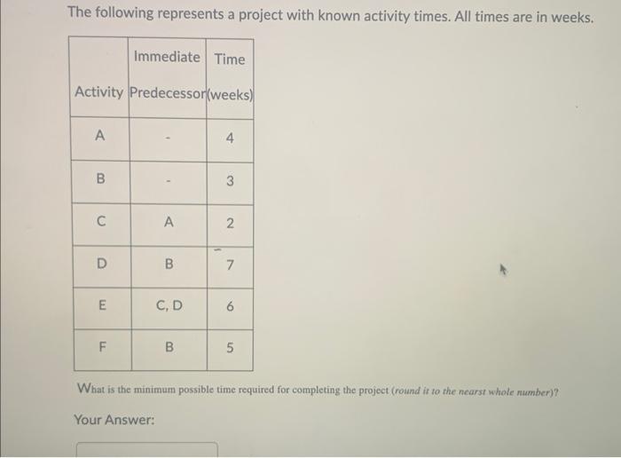 Solved The following represents a project with known | Chegg.com
