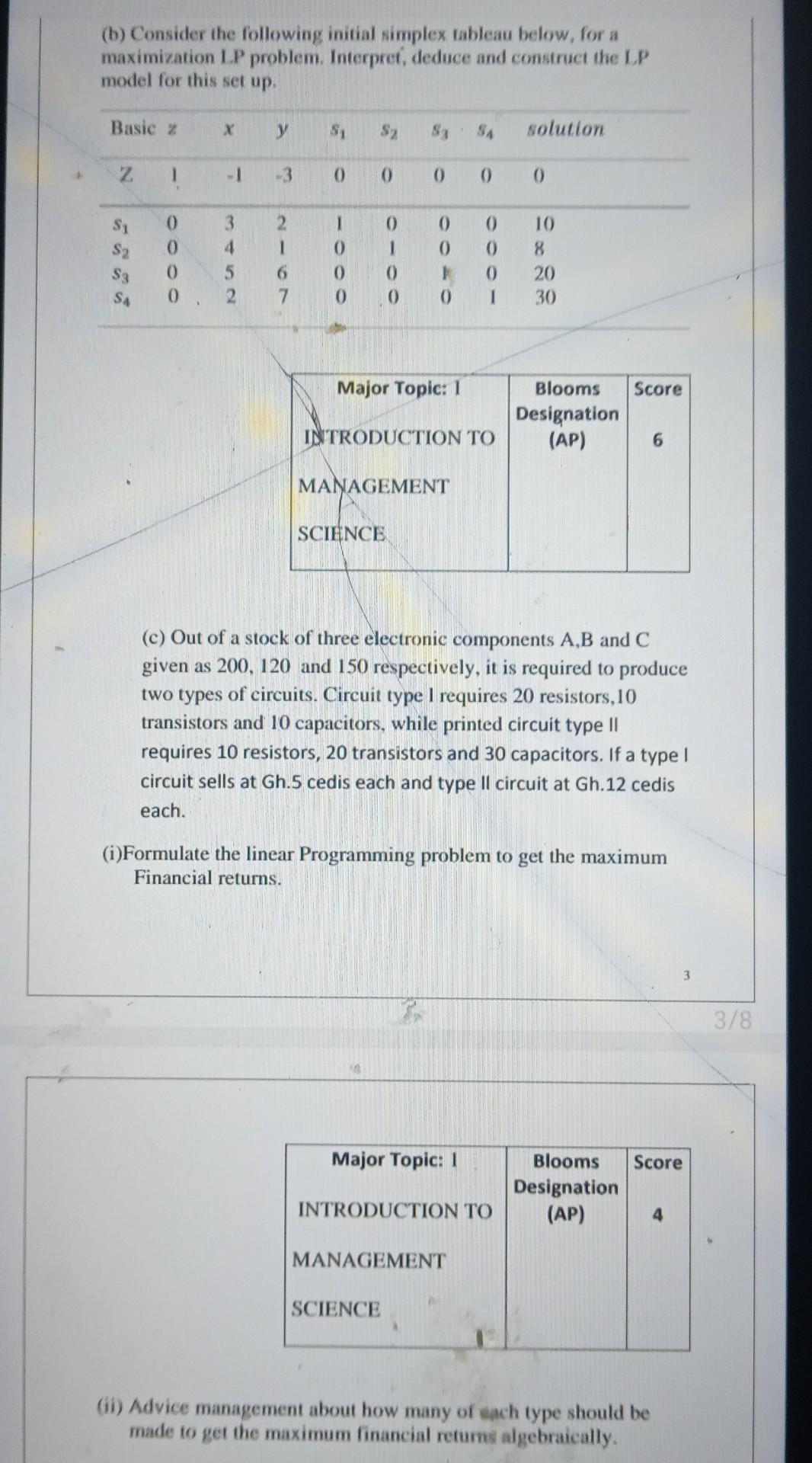 Solved (b) Consider the following initial simplex tableau | Chegg.com