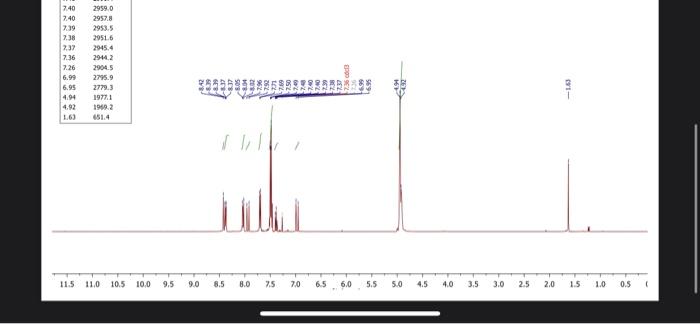 Solved assign peaks, including chemical shift, splitting | Chegg.com