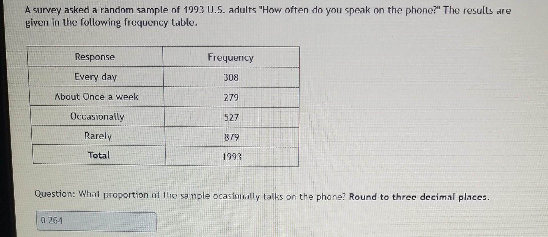 Solved A survey asked a random sample of 1993 U.S. adults | Chegg.com