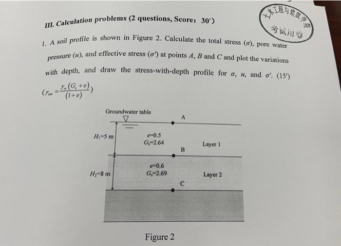Solved 1. A soil profile is shown in Figure 2. Calculate the | Chegg.com