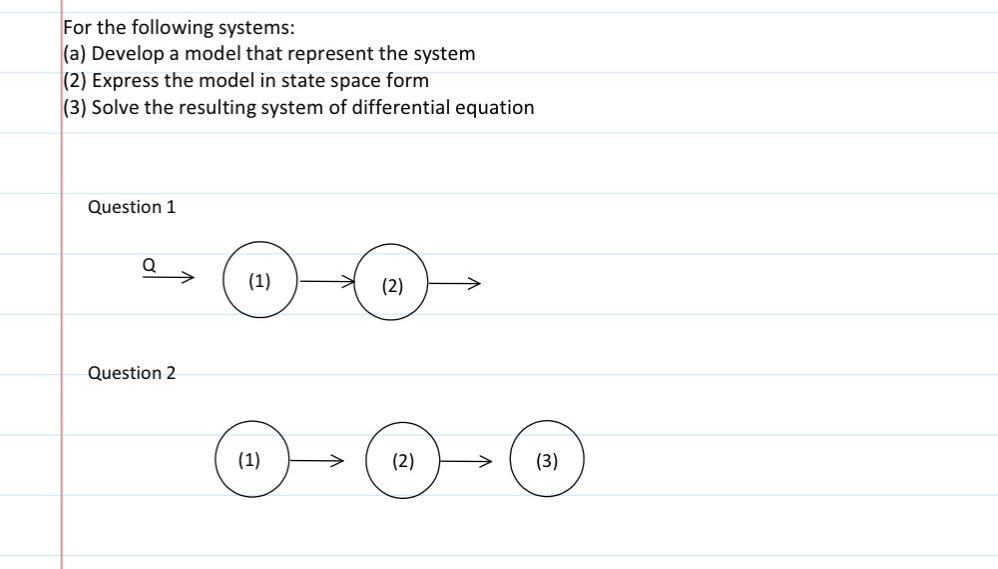 Solved For the following systems:(a) ﻿Develop a model that | Chegg.com