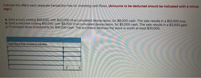Solved Indicate the effect each separate transaction has on | Chegg.com