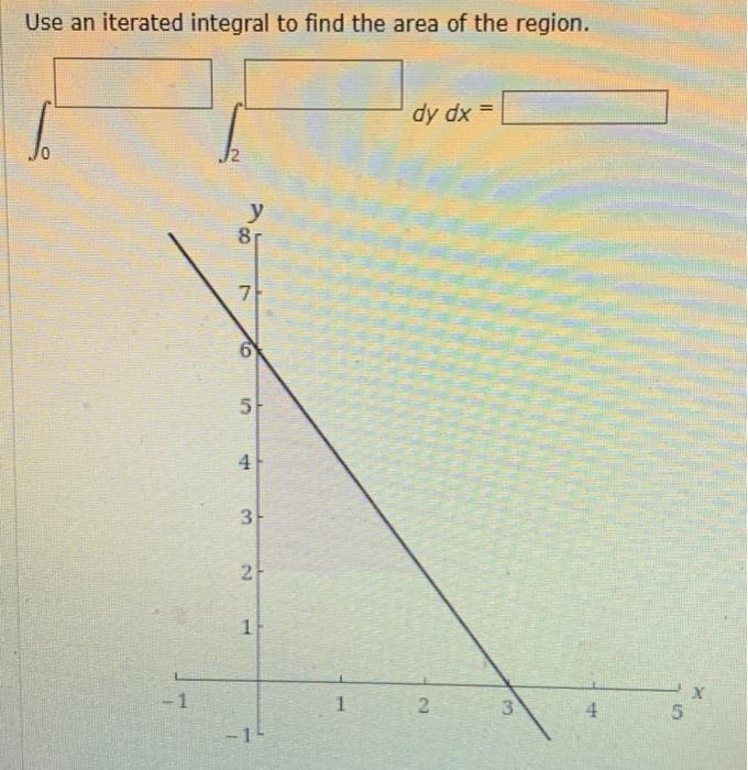Solved Use an iterated integral to find the area of the | Chegg.com