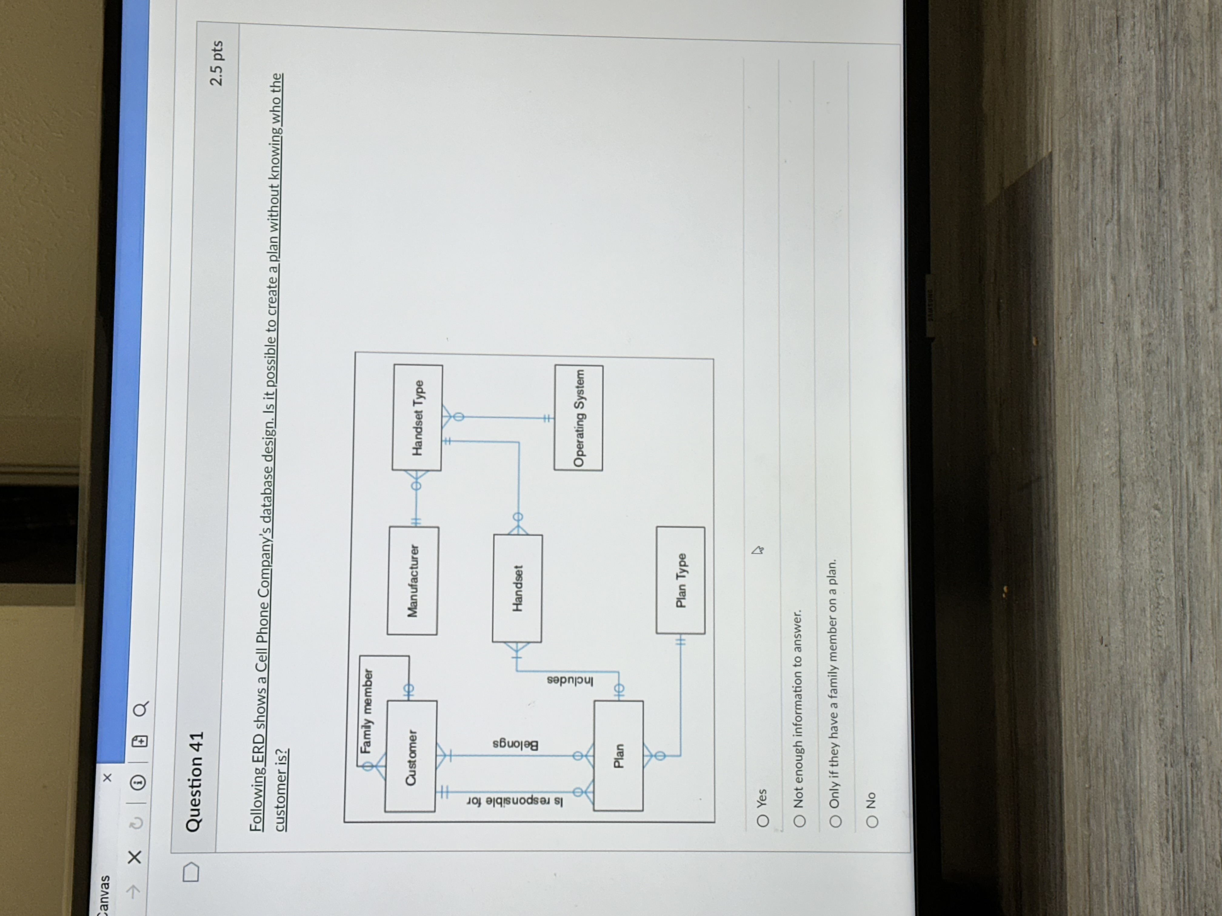 Solved Following ERD shows a Cell Phone Company's database | Chegg.com