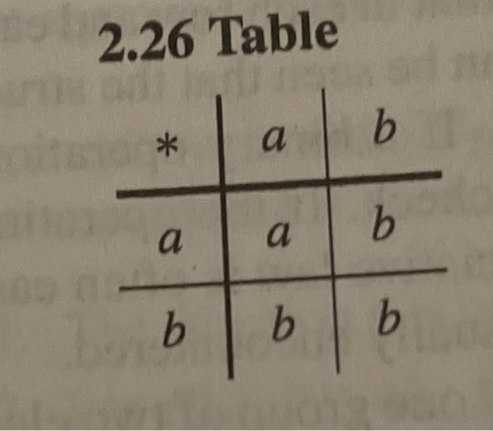 Solved Determine whether the binary operation * gives a | Chegg.com