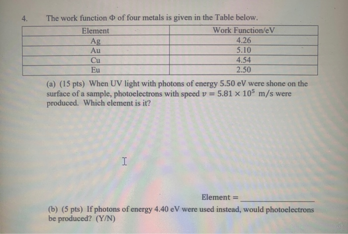 Solved 4. The work function of four metals is given in the | Chegg.com