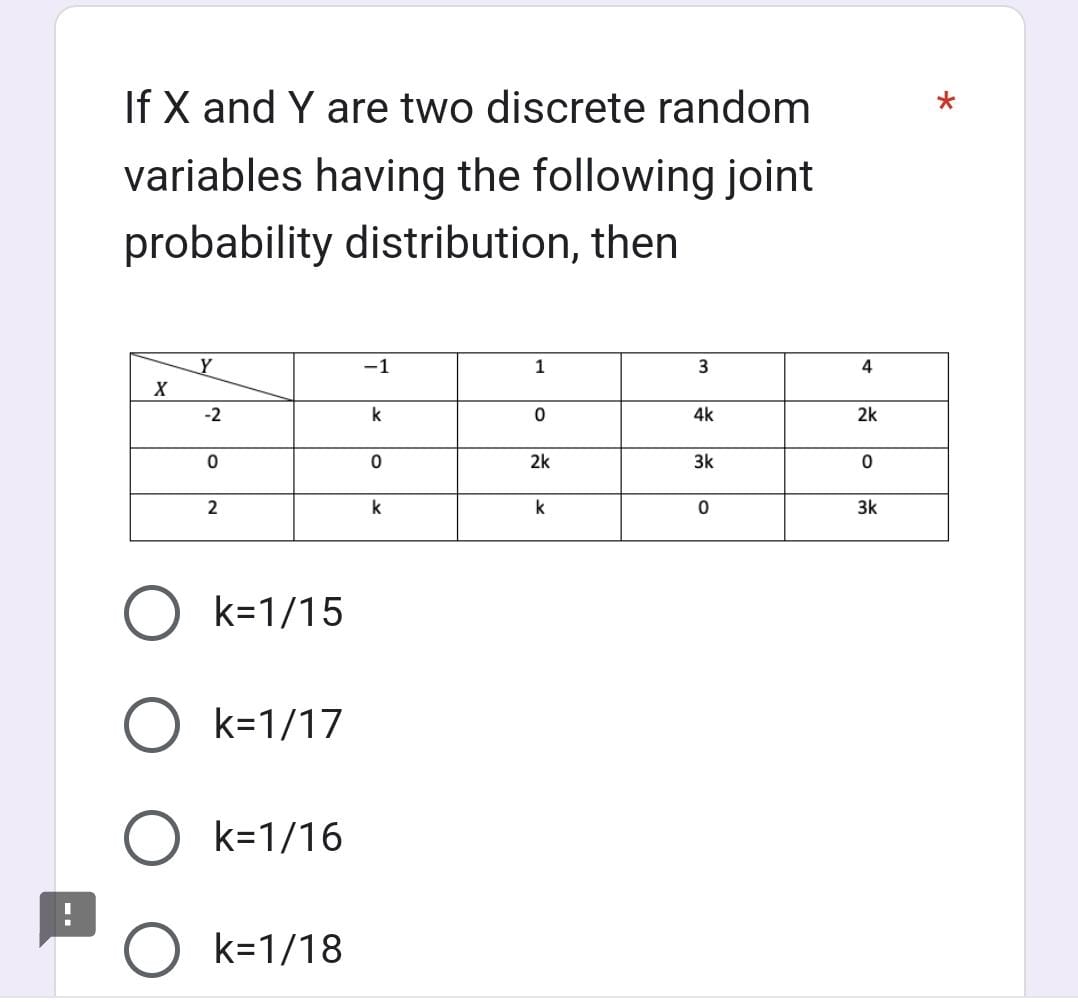 Solved If x ﻿and Y ﻿are two discrete random variables having | Chegg.com