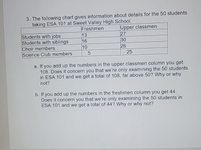 Solved The following chart gives information about details | Chegg.com