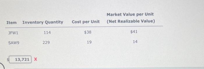 Solved \begin{tabular}{lccc} Item & Inventory Quantity & | Chegg.com