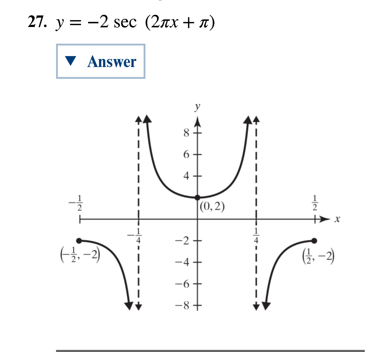 Solved y=-2sec(2πx+π)The answer is there i just need the | Chegg.com